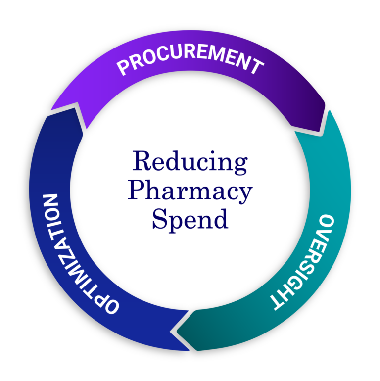 The Three Pillars of Pharmacy Benefits Strategy - Truveris